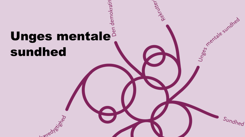Unges mentale sundhed og trivsel